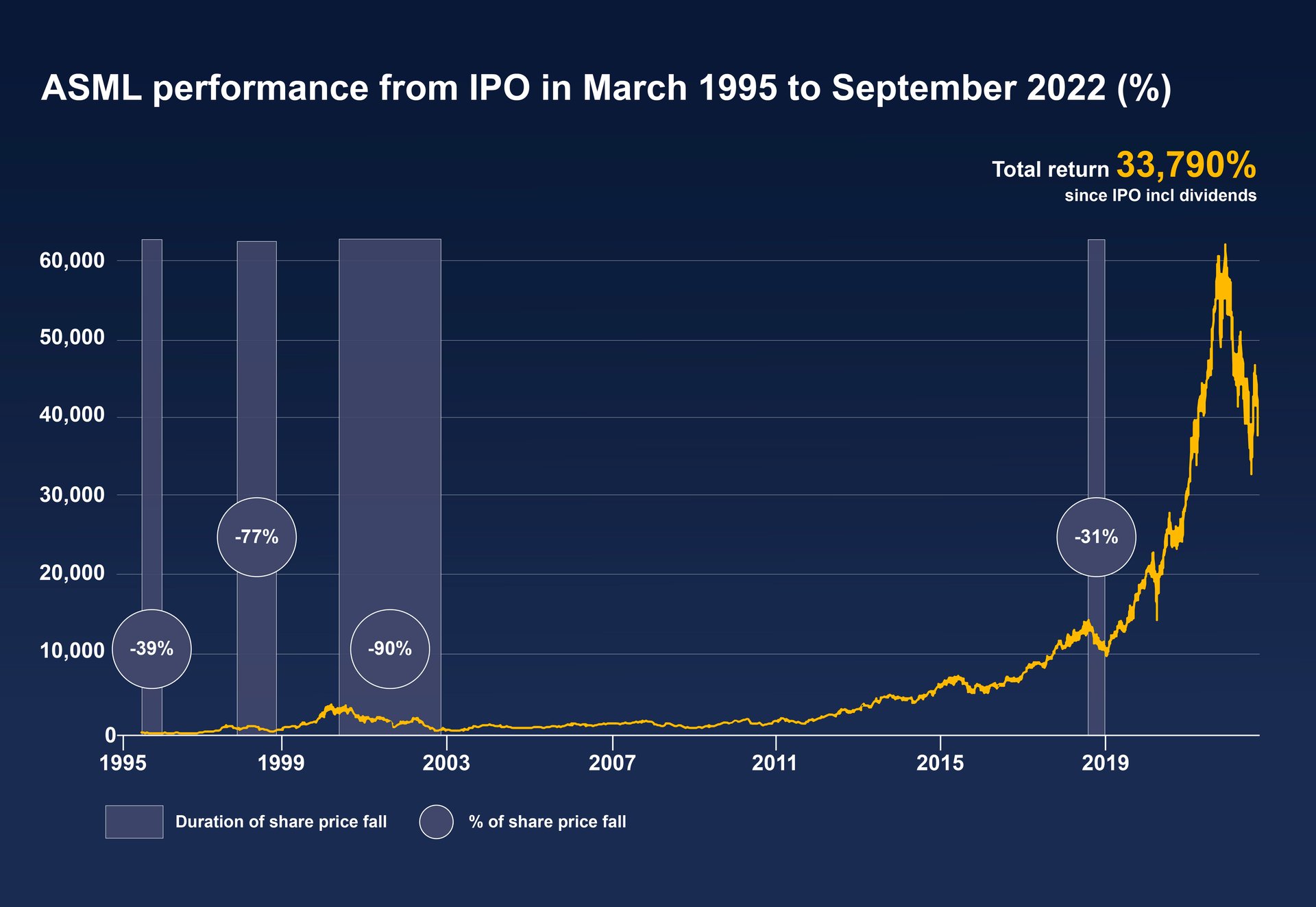 ASML: advancing semiconductor chips | Baillie Gifford